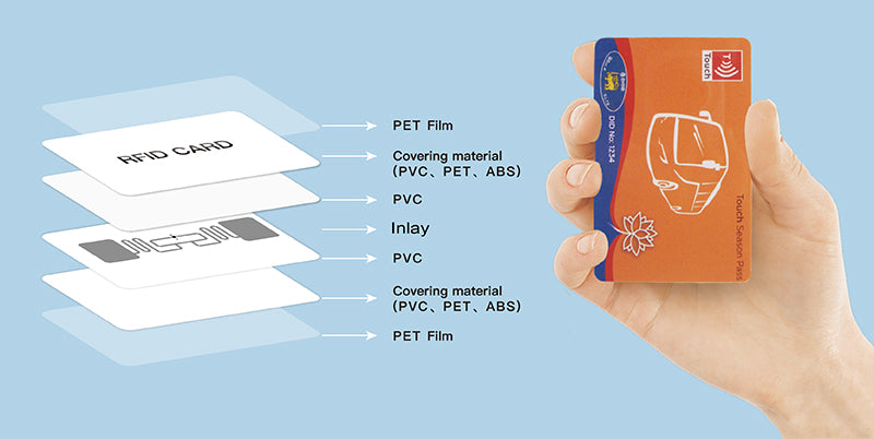 RFID Smart Card structure and how it work.