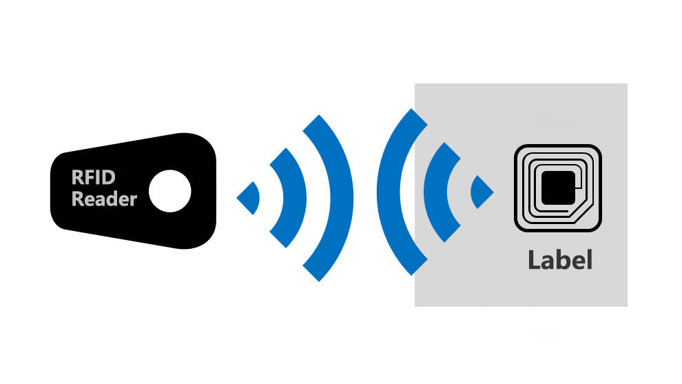 Why can't the RFID reader recognize the electronic tag?